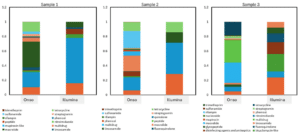 Leveraging genomic surveillance in wastewater to protect public health ...