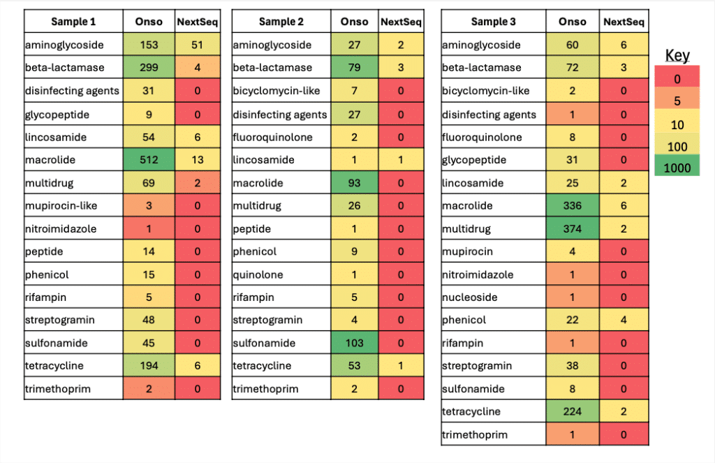 Leveraging genomic surveillance in wastewater to protect public health - PacBio