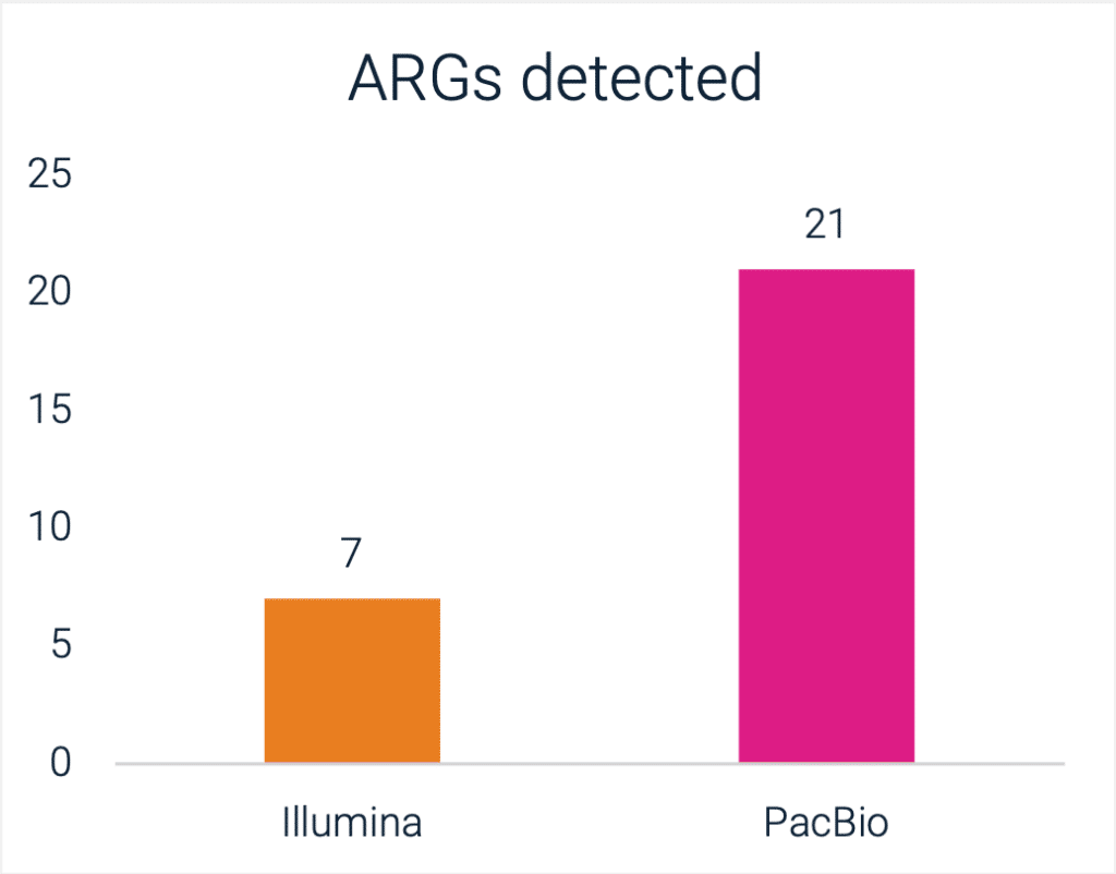 Leveraging genomic surveillance in wastewater to protect public health ...