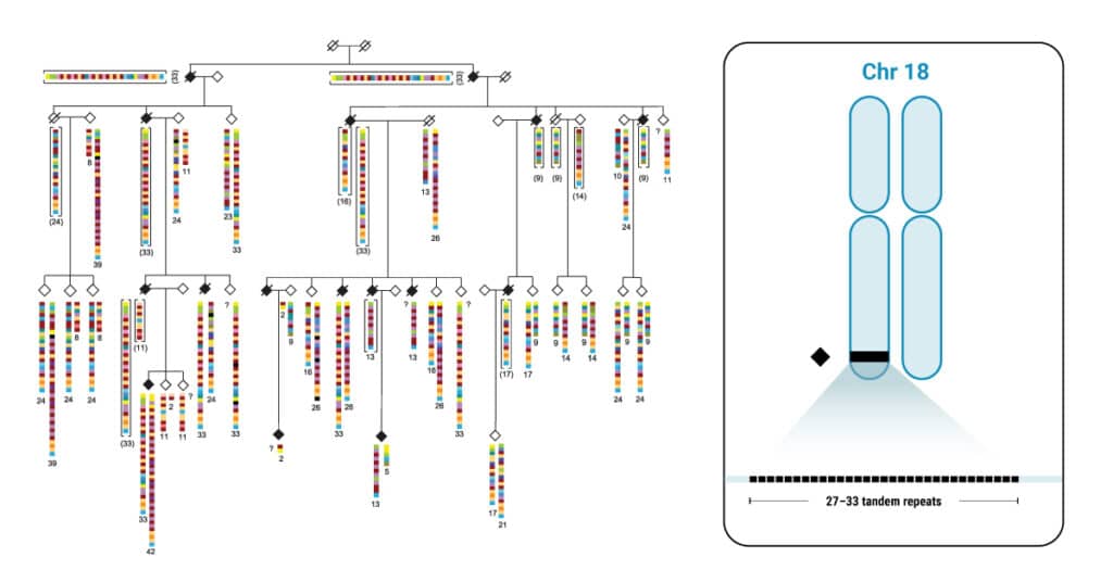 Long-read HiFi Sequencing is Helping Researchers Tackle Biggest ALS ...