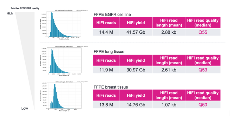 Cancer research gains a powerful new tool as Ampli-Fi makes HiFi ...
