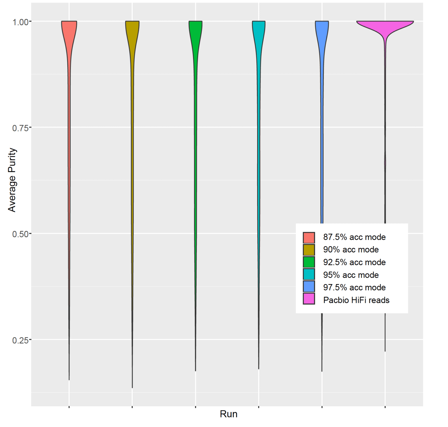 The HiFi Sequencing Advantage for Metagenome Assembly - PacBio