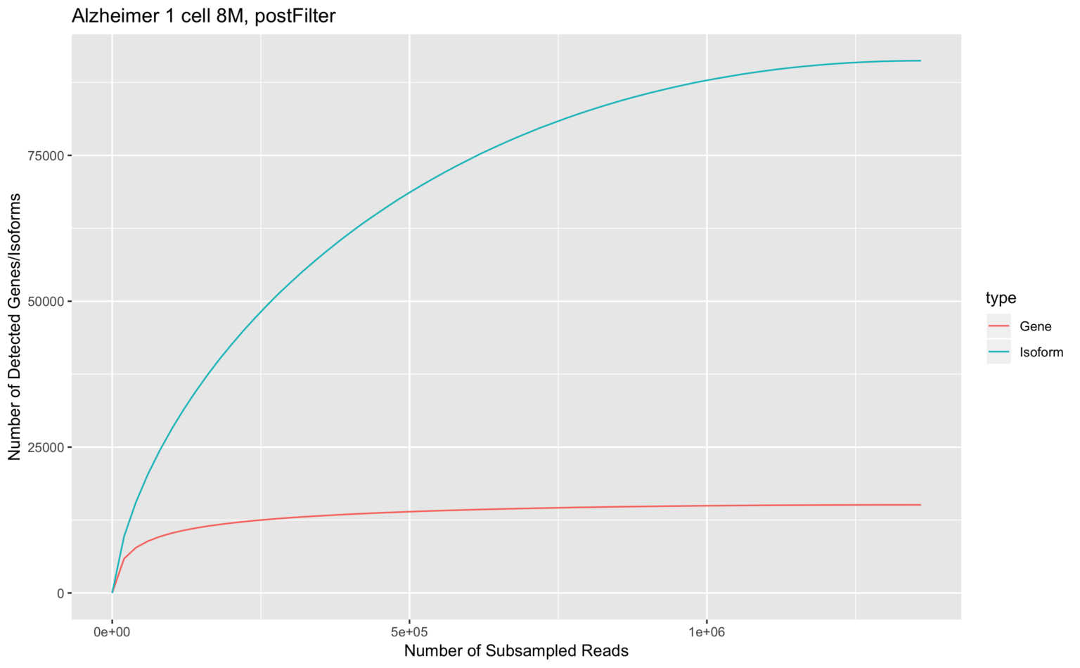 UPDATED Data Release: Comprehensive Alzheimer Brain Isoform Sequencing ...