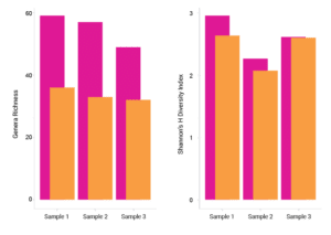 Going beyond the “needle in a haystack” with Onso short-read sequencing ...