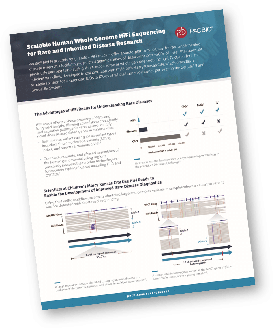 New HiFi Sequencing Workflow and Software Update Streamlines Whole ...