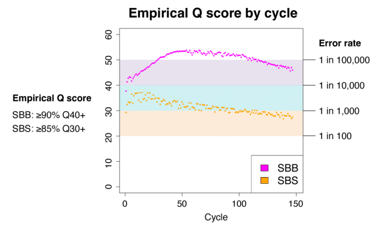 Sequencing 101: SBB sequencing - PacBio