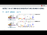 Tutorial: Base Modification Detection, Base Modification and Motif ...