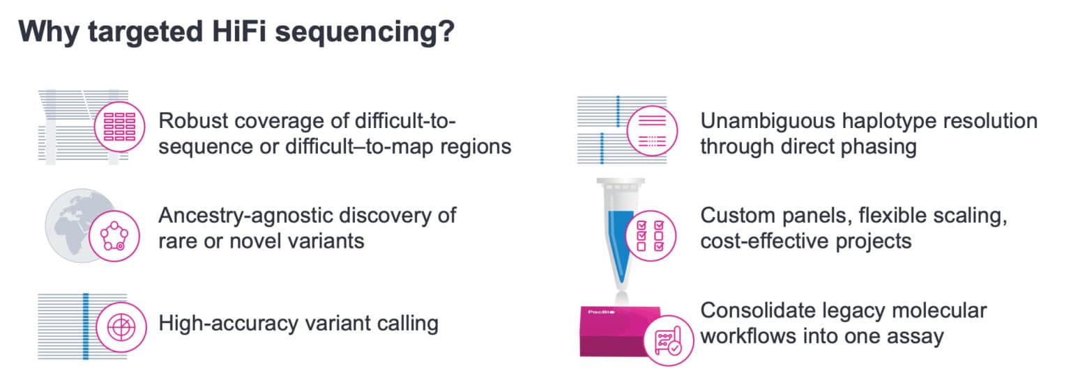 Targeted sequencing - PacBio