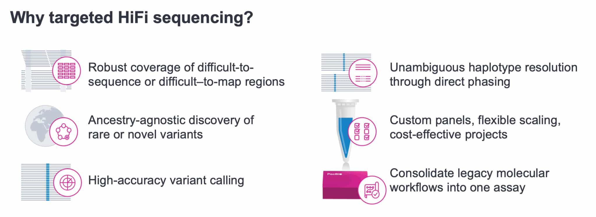 Targeted sequencing - PacBio