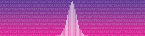 Sequencing 101: Sequencing coverage - PacBio