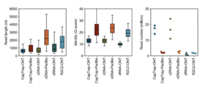 Kinnex launch promises to revolutionize RNA research - PacBio