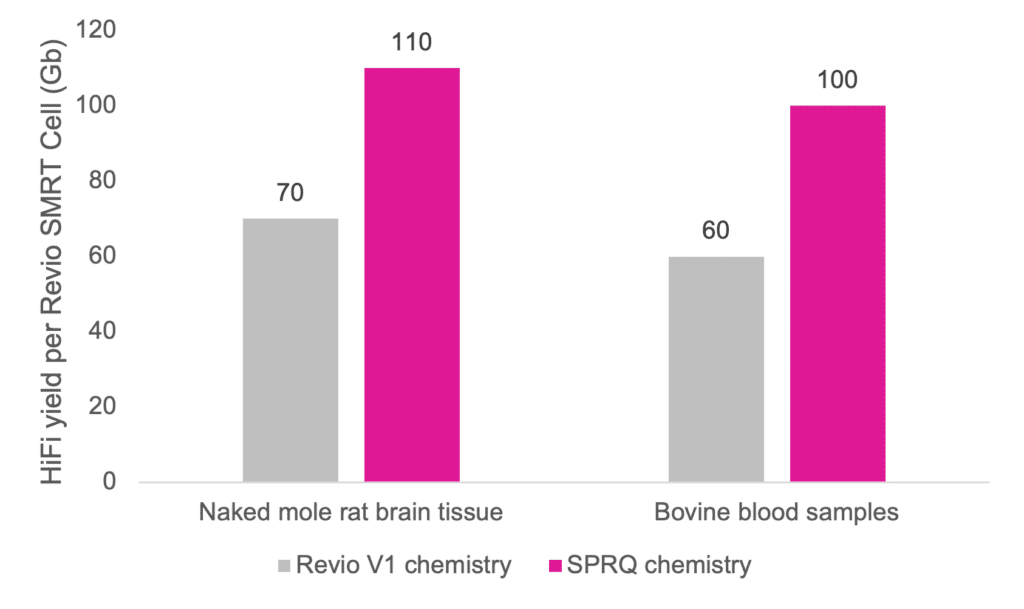University of Bern takes long-read sequencing to the next level - PacBio