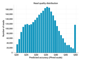 Vega genomes datasets - PacBio