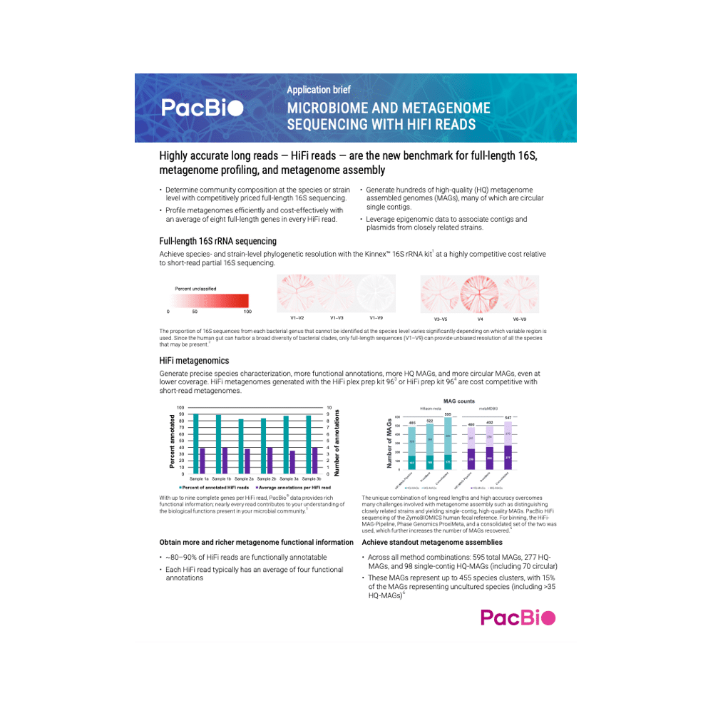 Metagenomics - PacBio - Metagenome